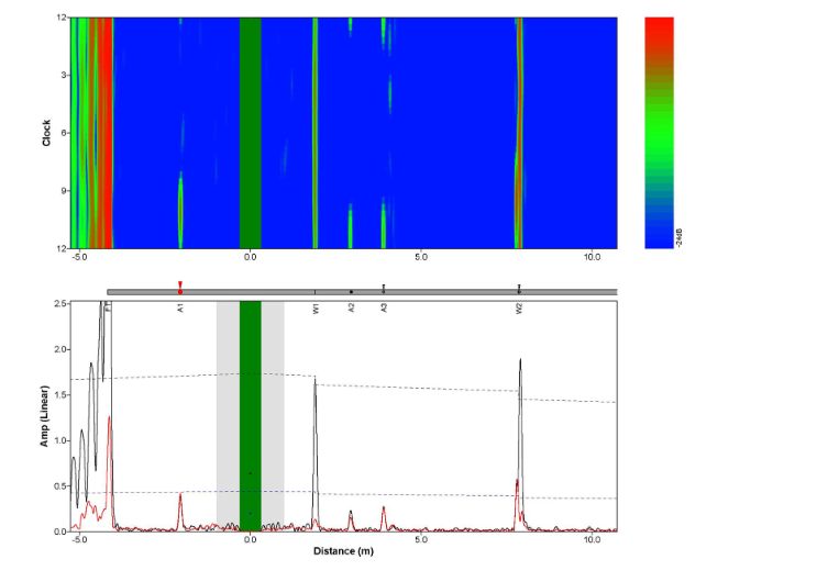 NDT Ultrasonic Testing (UT) | Applus+ in the USA
