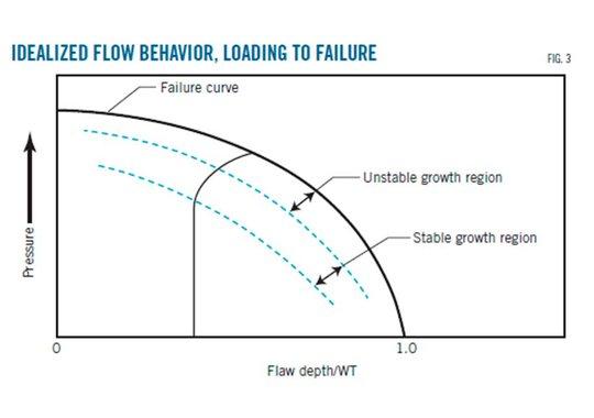 Study questions specified hydrotest hold time’s value - oil & gas ...