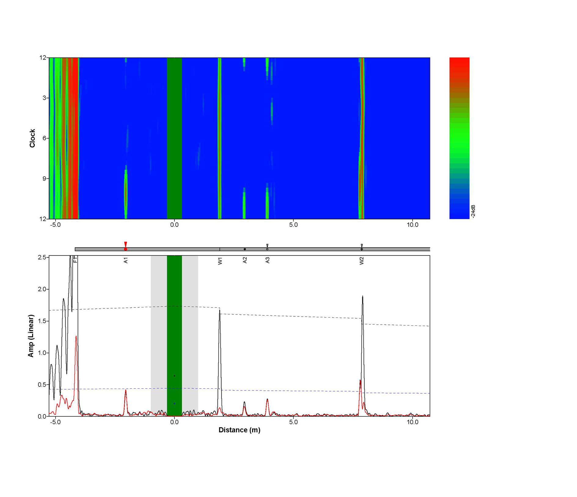 Guided Wave Testing - Guided Wave Inspection | Applus+