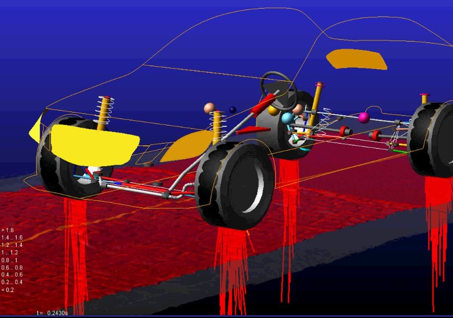 Applus+ IDIADA’s Proving Ground now Digitised for Vehicle Dynamics ...