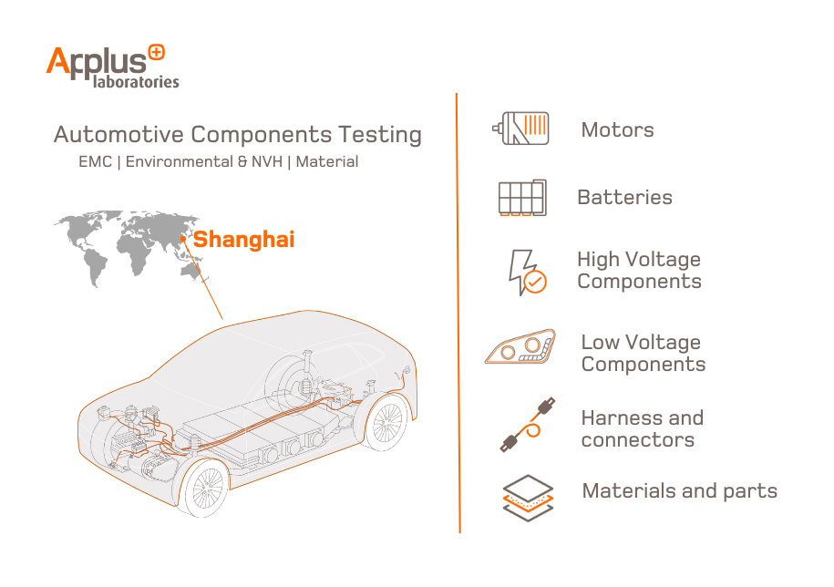 Leading China’s EV component tests | Applus+ RA | Applus+