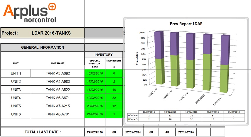 LDAR program implementation | Applus+