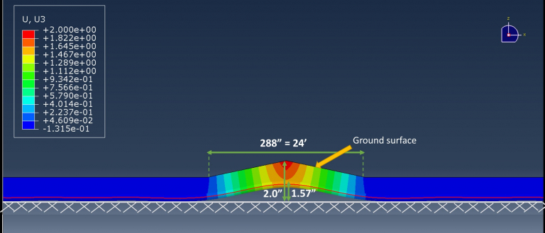 Finite Element Modeling Capabilities | Applus+